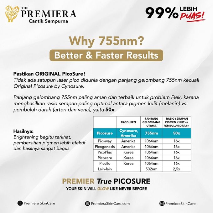 PREMIER True PicoSure (Toning) by Premiera Skincare | Bridestory.com